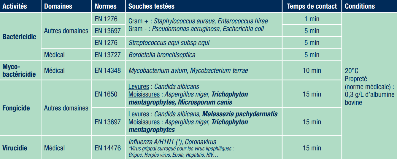 Axience - AXISURF DVA GREEN 300ml - 3760087153712